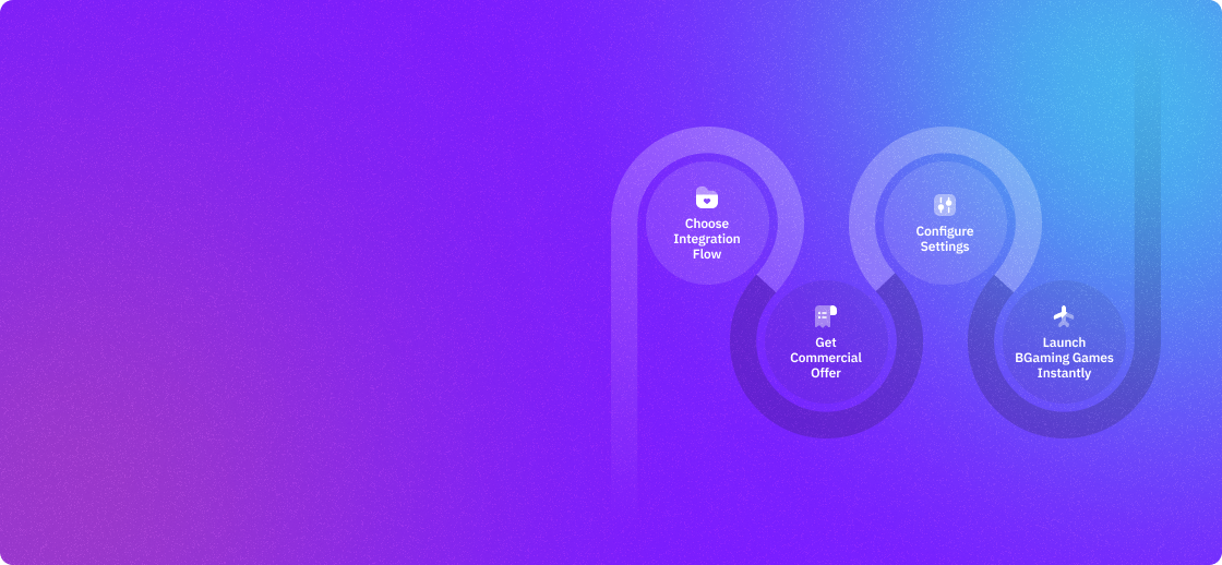 Integración del juego | BGaming